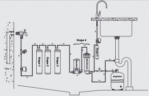 ¿Cómo funciona una osmosis inversa?